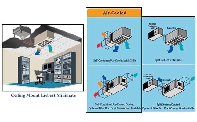 Precision Cooling Systems for Small IT Applications | Access Michigan