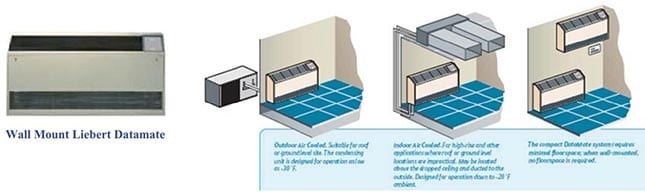 Precision Cooling Systems for Small IT Applications | Access Michigan