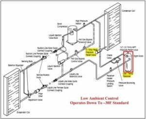 Precision Cooling Systems for Small IT Applications | Access Michigan